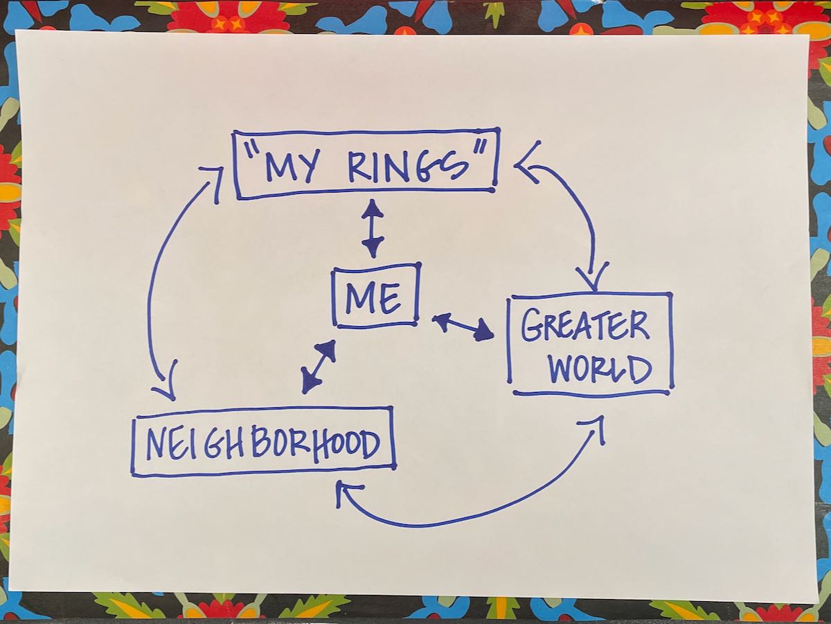 the-WHO-Diagram-1.jpeg